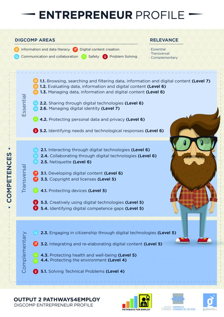Infographic_Entrepreneur_profile • All Digital