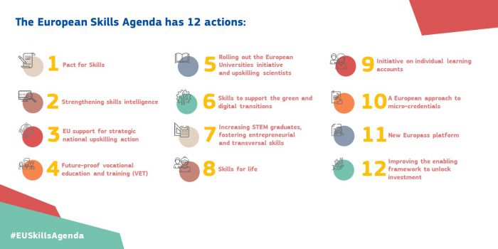 The EC Updated Skills Agenda includes Individual Learning Accounts as a ...