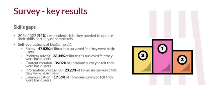 Survey key results • All Digital