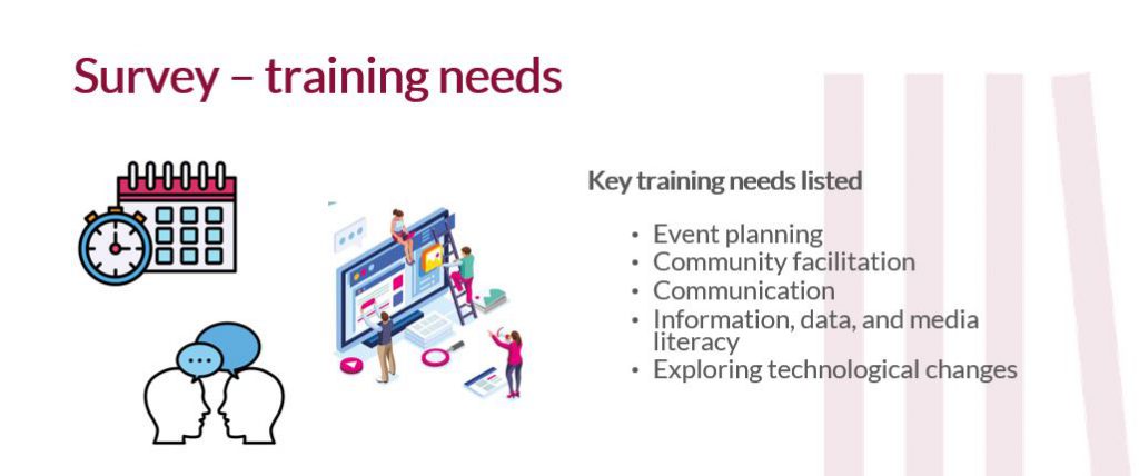 Survey training needs • All Digital