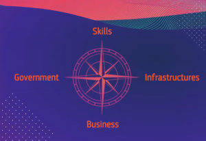 ALL DIGITAL statement on European Commission Communication ‘2030 ...