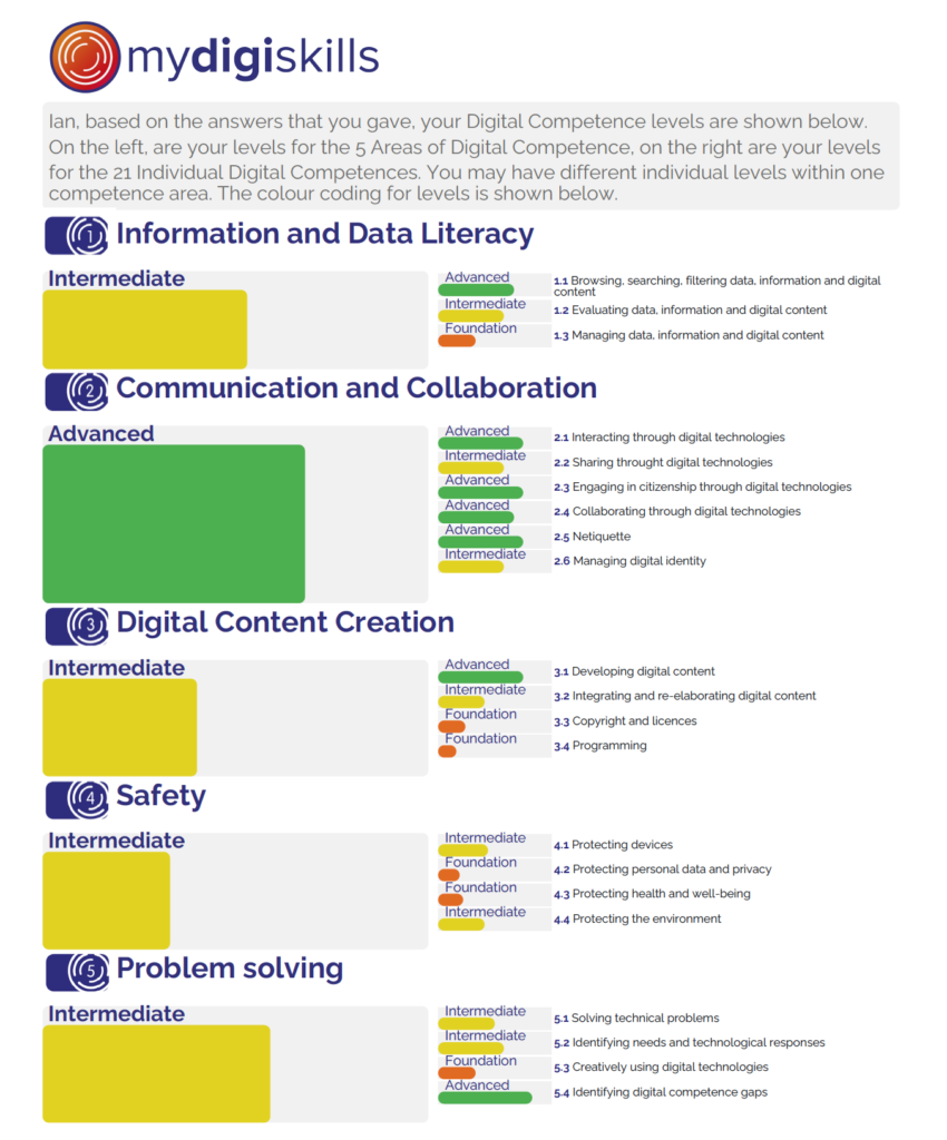 MyDigiSkills • All Digital