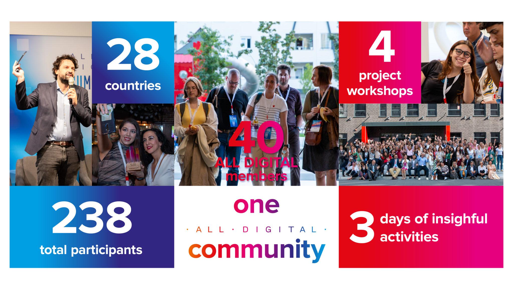 ALL DIGITAL SUMMIT 2023 RECAP • ALL DIGITAL